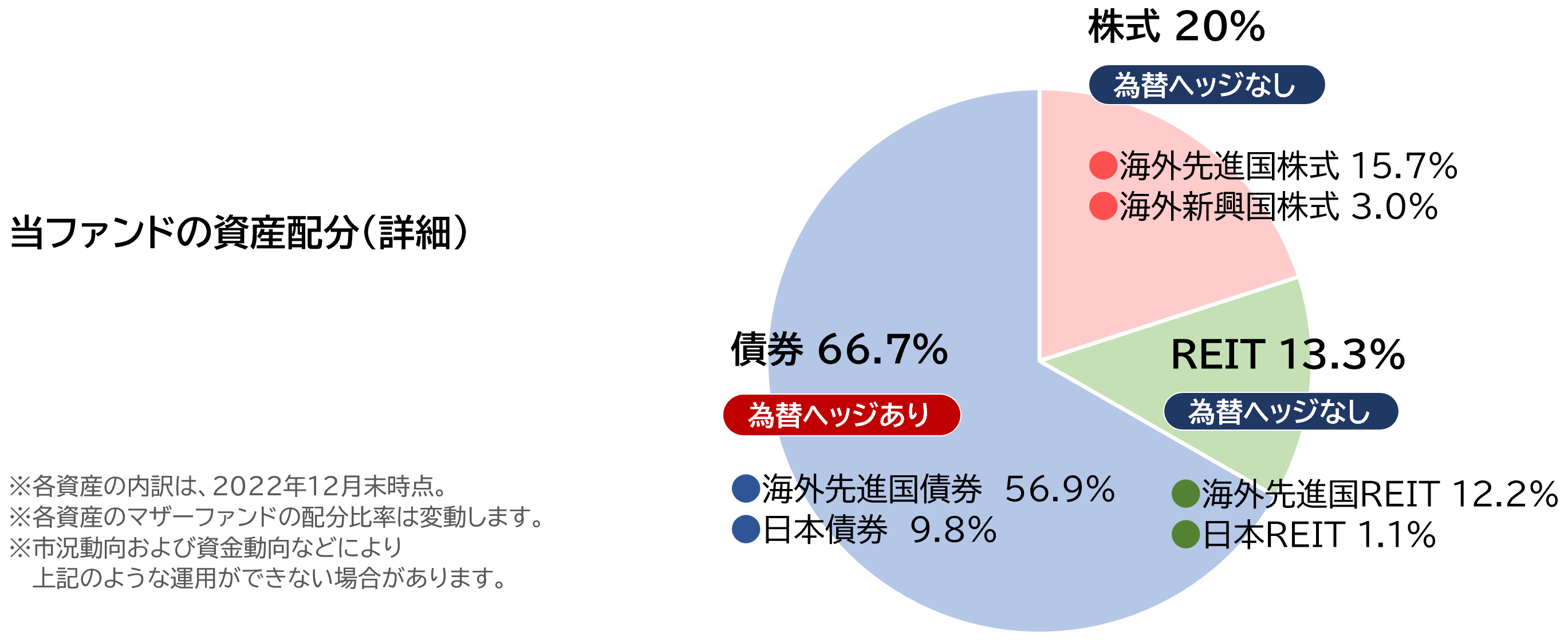 【Tracersシリーズ（日興AM）】透明性と低コストのオールカントリー「諸費用」の上限を大幅に引き下げ！｜SBI証券