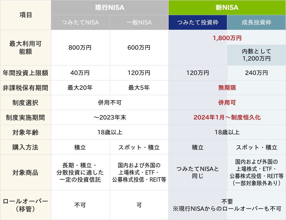 新NISAはNZAMシリーズでスタート！|SBI証券