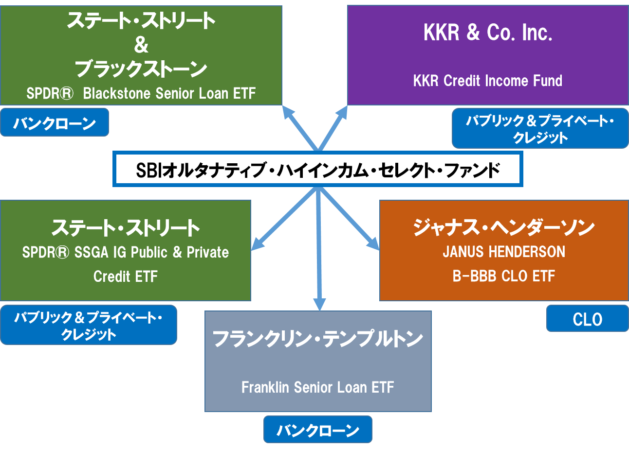 SBI証券｜株・FX・投資信託・確定拠出年金・NISA