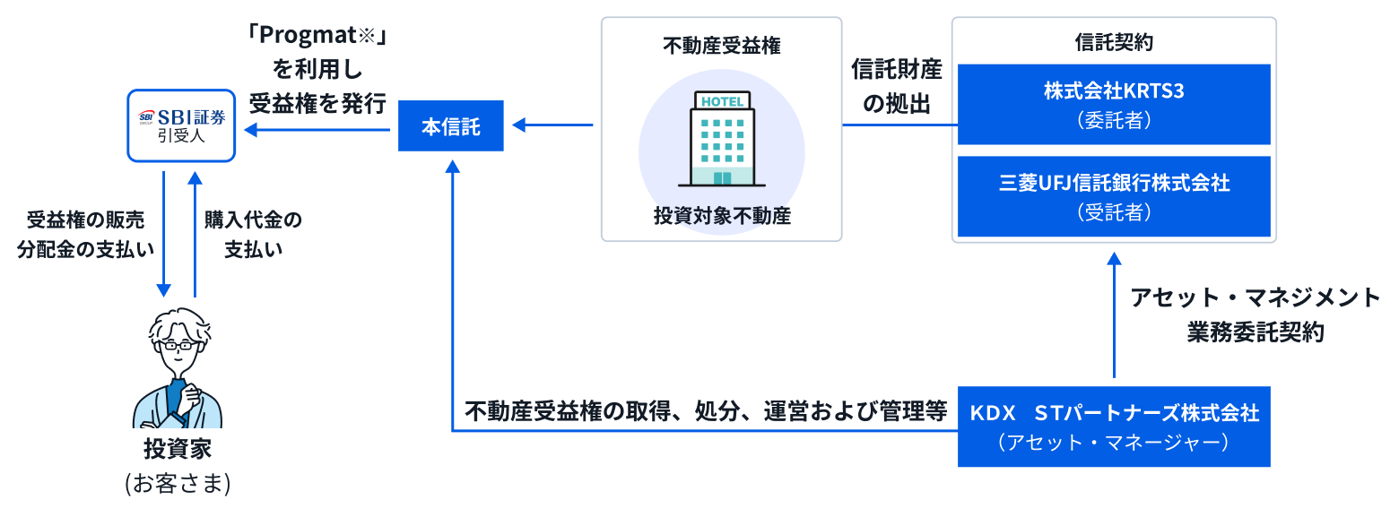 SBI証券｜株・FX・投資信託・確定拠出年金・NISA