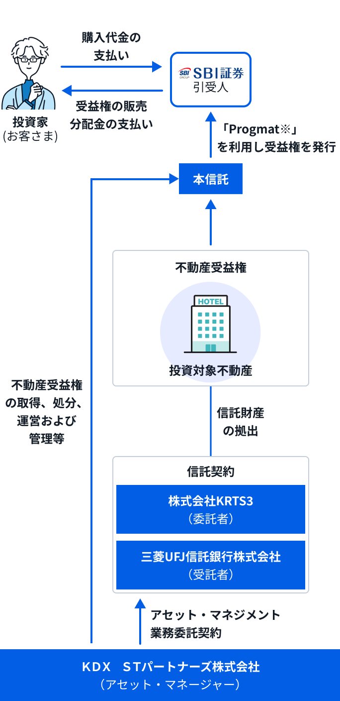 SBI証券｜株・FX・投資信託・確定拠出年金・NISA